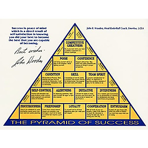 John R. Wooden Motivational Poster The Pyramid of Success Canvas Poster Wall Art Decor Print for Living Room Bedroom Decoration Unframe 8×10 inches