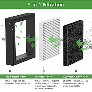 9-Pack PM1220 True HEPA Replacement Filter Compatible with MOOKA and KOIOS PM1220 Compact Desktop Air Purifier，3-in-1 True HEPA Replacement Filters