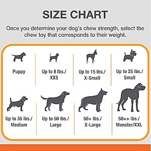 Nylabone Power Chew Flavor Frenzy Ring Chew Toy for Dogs, Indestructible Chew Toys for Aggressive Chewers, Bacon Cheeseburger Flavor, Large/Giant - Up to 50 lbs. (1 Count)