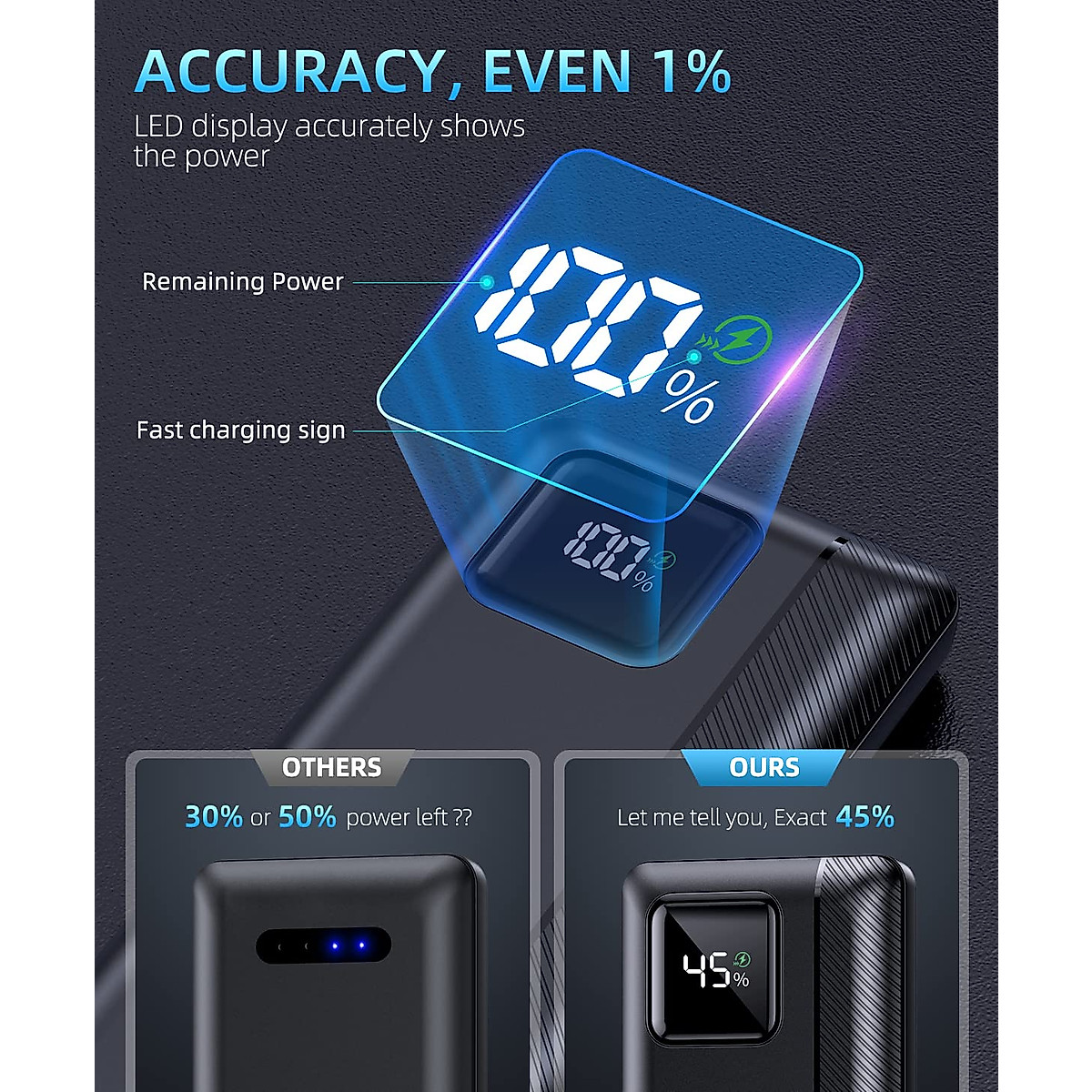 Power-Bank-Portable-Charger - 16000mAh Power Bank Support PD 30W and QC4.0 Fast Charger with Built-in 2 Output Cable and LED Display for iPhone and Android Phones and Most Electronic Devices