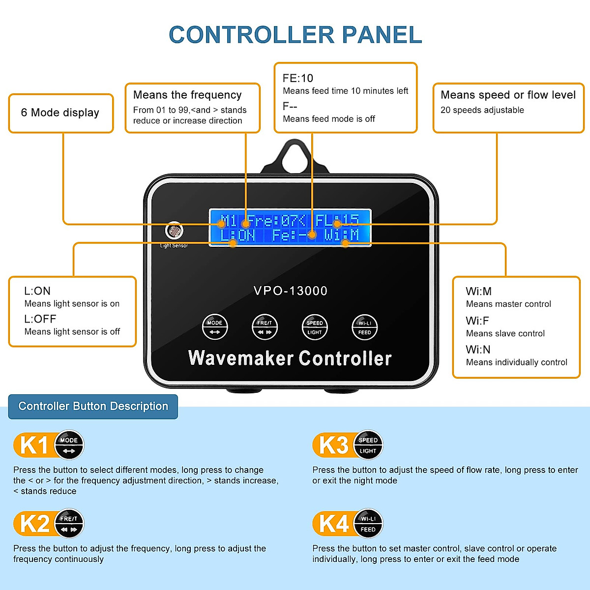 JEREPET 3400GPH Aquarium Wave Maker DC 24V Powerhead with Magnetic Mounting Wavemaker with Controller and LED Display Circulation Pump for 40-180 Gallon Tank (3400GPH) Black