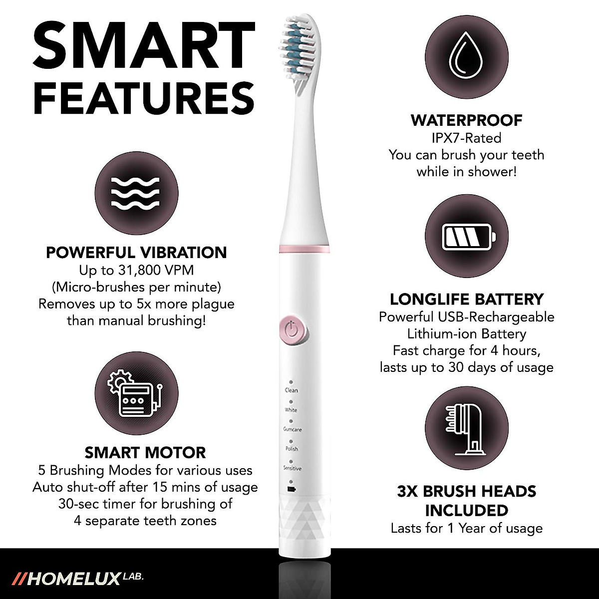 HomeLux Lab Electric Toothbrush Kids & Adults Powerful Sonic Toothbrush | 5 Modes, 3 Brush Heads, 31,800 VPM Rechargable - Kids Electric Toothbrushes for Adults - Electronic Toothbrush Electric -Pink