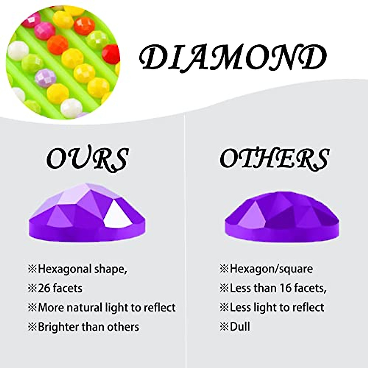 weirtoya Diamond Painting Kits for Adults Round Full Drill Diamond Painting Kits, 5D DIY Diamond Painting by Number Kits Diamond Art Kits for Home Wall Decoratiob 12x16 Inch