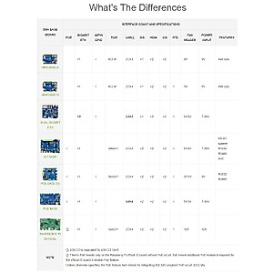 Mini Base Board for Raspberry Pi Compute Module 4 Lite/EMMC Series Module, with Standard CM4 Socket and Color-Coded Raspberry Pi 40PIN GPIO Header, for Evaluating CM4 or Integrated into End Product