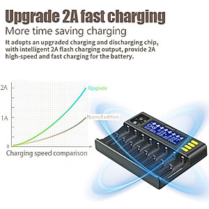 LiitoKala LII-S8 18650 Battery Charger 8+2 Bay Smart Universal Charger LCD Display for Li-ion(IMR/ICR) LiFePO4 Ni-MH/Cd AA AAA C 18650 21700 26650 18350 14500 RCR123 Batteries & 9V Batteries