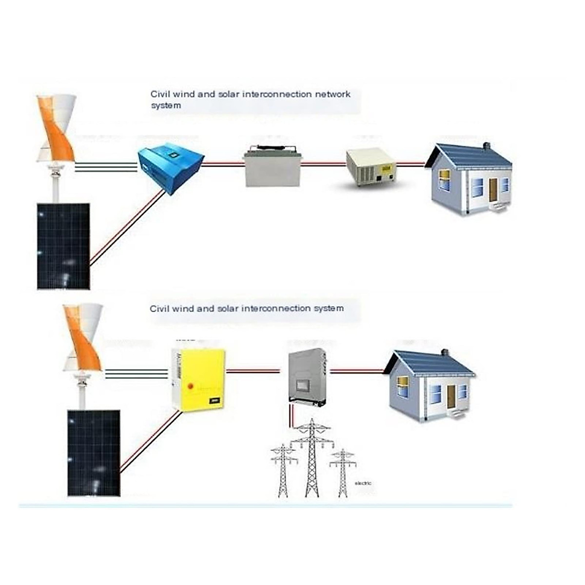 YAZURI 12000W Wind Turbine, 110V/220V Vertical Spiral Wind Turbine, maglev Wind Turbine, can Meet The Daily use (12V 24V 48V 36V Optional) (Size : 48V)