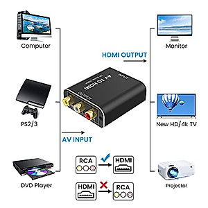 RCA to HDMI Converter, AV to HDMI Converter with RCA Cables, Aluminum 1080P Analog Composite CVBS Video Adapter Support PAL/NTSC for Smart TV PS2 Wii SNES N64 Xbox VHS VCR DVD Player