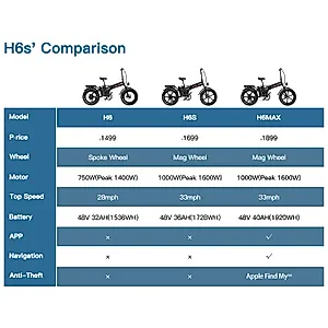 W Wallke Electric Bike Adults Folding 1000W 48V 40Ah/36Ah Long Range Ebike 33mph Fast 20 inch Fat Tire Electric Bicycle Full Suspension