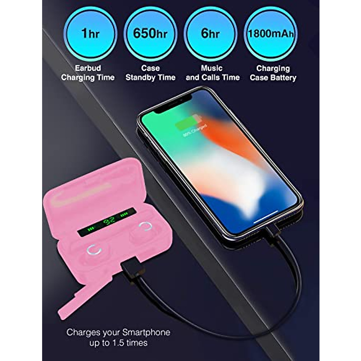 eDealz Bluetooth Wireless 5.0 IPX7 Waterproof Earbud Headphones with Microphone, Rechargeable Smart Charging Case Powerful Surround Stereo Bass and Passive Noise Cancelling (Pink)