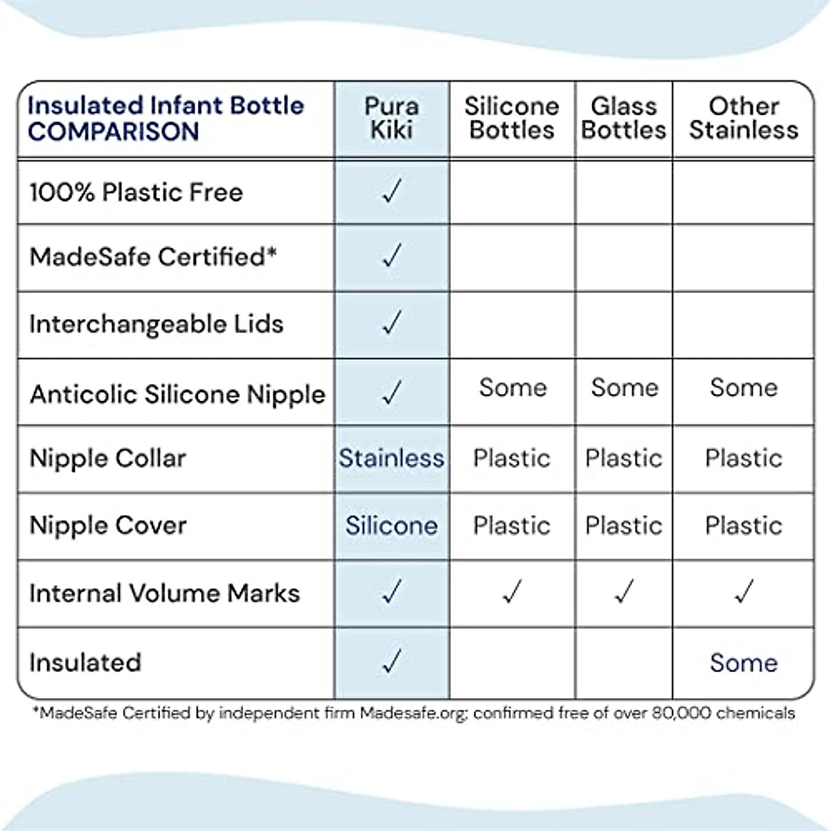 Pura Kiki 9oz/260ml Stainless Steel Insulated Anti-Colic Infant Bottle w/Silicone Medium-Flow Nipple & Sleeve, 100% Plastic-Free, MadeSafe Certified, for Kids, Toddlers, Babies & Infant - Pink