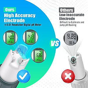 PmoYoKo Digital pH/TDS Meter with ATC pH Tester, 3 in 1 0.01 Resolution High Accuracy pH Pen Tester for Water with LCD Backlit, Tds Meter pH Meter for Drinking Water, Wine, Pool and Aquariums