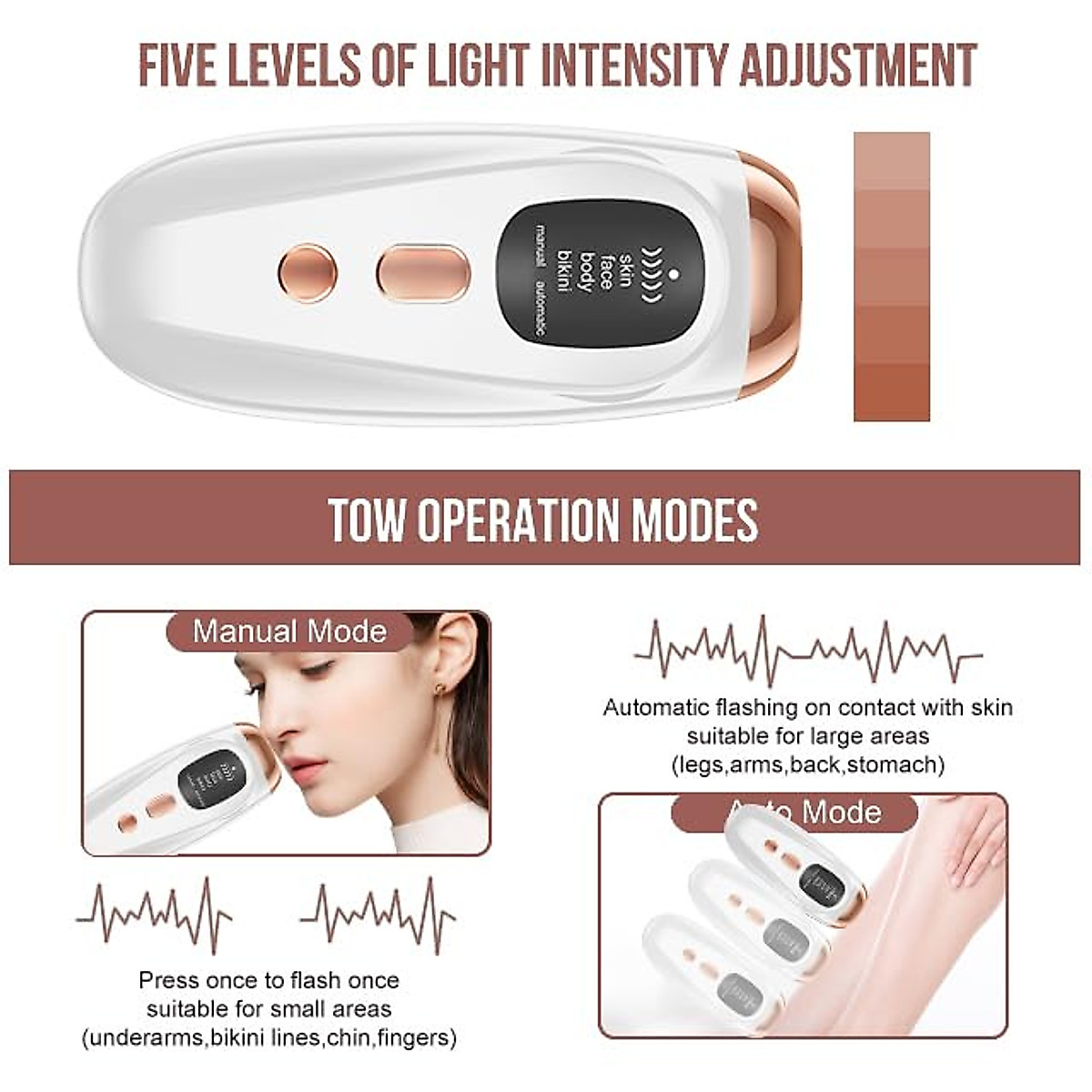 LANAFARA Laser Hair Removal,Painless At-Home IPL Hair Removal for Women and Men for Face Armpits Legs Arms Bikini Line, white