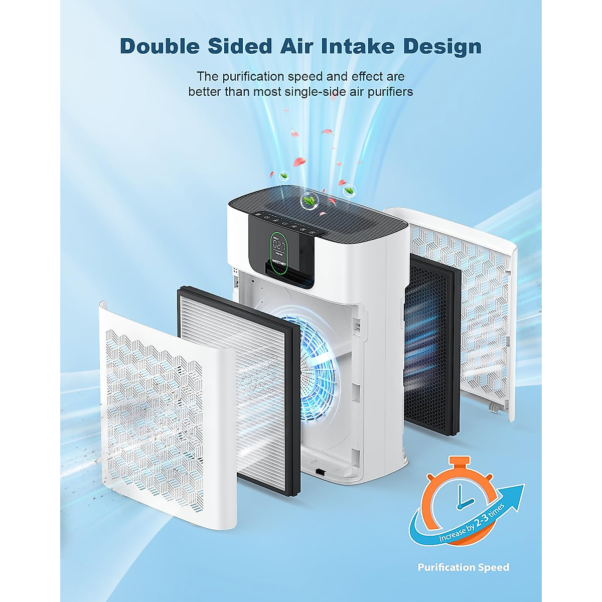 WESTHEY Official Genuine HY4866 Replacement Filter TRUE HEPA Filter, Four-layer high-efficiency purification filter Suitable for WESTHEY HY4866 Air Purifier, Pet Filter 2 PCS