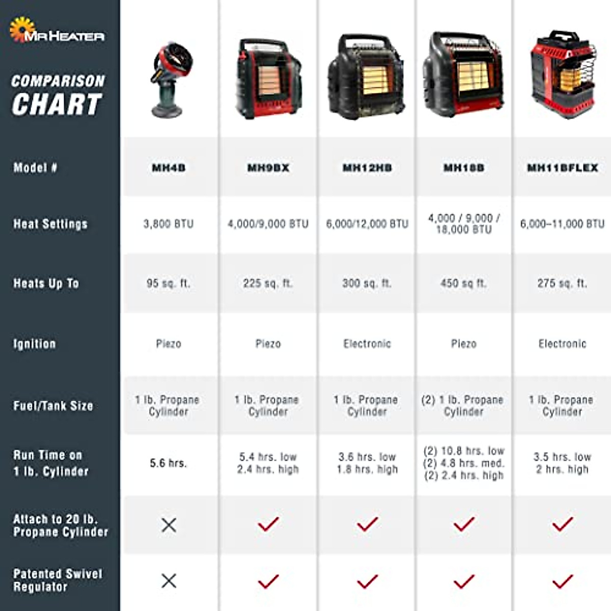 Mr. Heater F274865 F274865-Massachusetts/Canada Portable LP Heater,Red,Regular