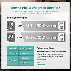 Wemore Sherpa Fleece Weighted Blanket for Adult 15 lbs Dual Sided Cozy Fluffy Heavy Blanket,Ultra Fuzzy Throw Blanket with Soft Plush Flannel Top,60 x 80 inches Black on Both Sides