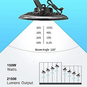 GLBTY UFO LED High Bay Light Fixtures 150W,21000LM,5000K,LED Shop Light UL 5' Cable with 110V US Plug,Commercial Light for Warehouse Barn Workshop Factory