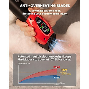 DOG CARE Smart Dog Clippers, Cordless Grooming Clipper Kit with Heatproof Blades, LED Display, 3 Speeds, Auxiliary Light, Rechargeable Heavy-Duty Professional Pet Hair Trimmer Shaver for Dog Cat