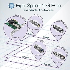 TRENDnet 10 Gigabit PCIe SFP+ Network Adapter, Convert A PCIe Slot Into A 10G SFP+ Slot, Supports 802.1Q, Standard & Low-Profile Brackets Included,Compatible with Windows & Linux, Black,TEG-10GECSFP