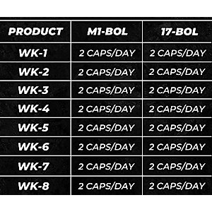 Avry Labs Mass Stack Anabolic Supplement Bundle, M1-BOL and 17-BOL Support Hardening, Cutting, Vascularity, Muscle Growth, Strength, and Mass, 1 Month Supply