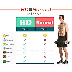 Fab Glass and Mirror Full Length Mirror 1/4" Thick Frameless Activity Mirror for Gym and Dance Studio Mirrors, Vanity Mirror - Flat Edge Standard Mirrors, 48" x 72"