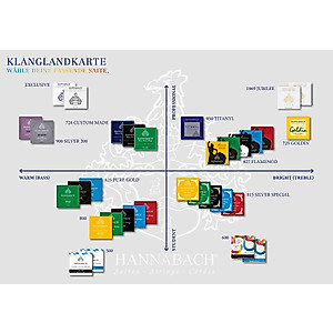 Hannabach 652527 Series 815 Silver Special Medium Tension String Set for Classic Guitar - Black