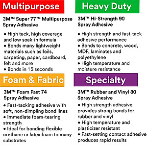 3M Hi-Strength Spray Adhesive 90, Clear Glue, Permanent, High Strength Bonding, High Tack, Bonds Laminate, Wood, Concrete, Metal, Plastic, 17.6 oz Net Wt, NOT FOR SALE IN CA AND OTHER STATES