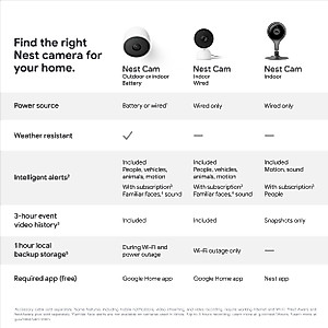 Google Nest Cam Indoor - 1st Generation - Wired Indoor Camera - Control with Your Phone and Get Mobile Alerts - Surveillance Camera with 24/7 Live Video and Night Vision