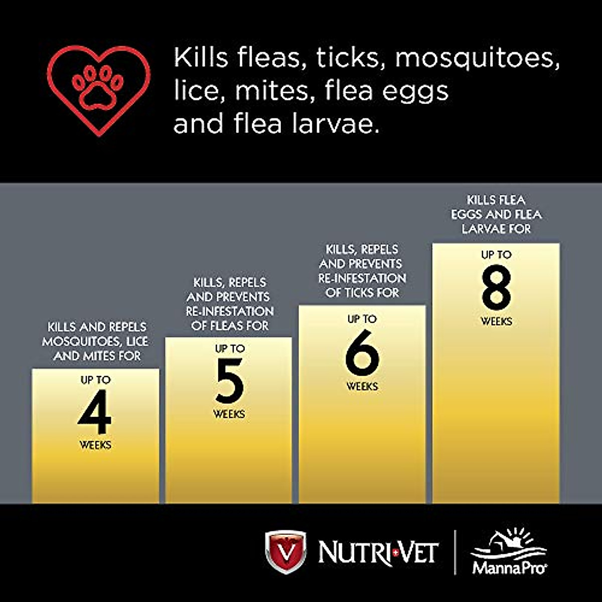 Nutri-Vet Defense Plus Flea & Tick Control for Large Dogs, 33 lb-66 lb, Model: 1030239