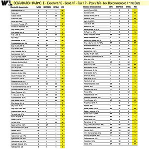 Wells Lamont unisex adult 164 Chemical Resistant Gloves, Orange, One Size Pack of 1 US