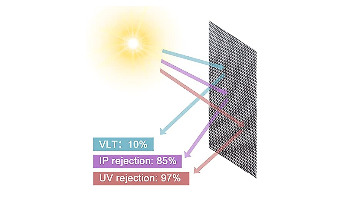Solar Window Screen Mesh - UV & Pollen Blocker for Home & Patio