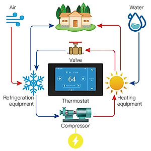 MoesGo Programmable WiFi Smart Thermostat for Home, No C-Wire Required by C-Wire Adapter, with Zone Remote Sensor, Remote Control Tuya/Smart Life, Compatible with Alexa and Google Assistant, 24VAC