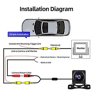 AHD Backup Camera Car Rear View Reverse Camera, Night Visions 720P Waterproof for RV Trucks Trailer SUV