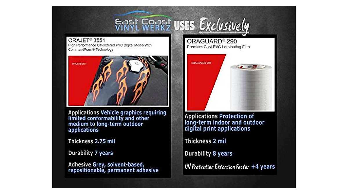 1/10 RC Rock Crawler Decal Set - Upgrade Your Diorama