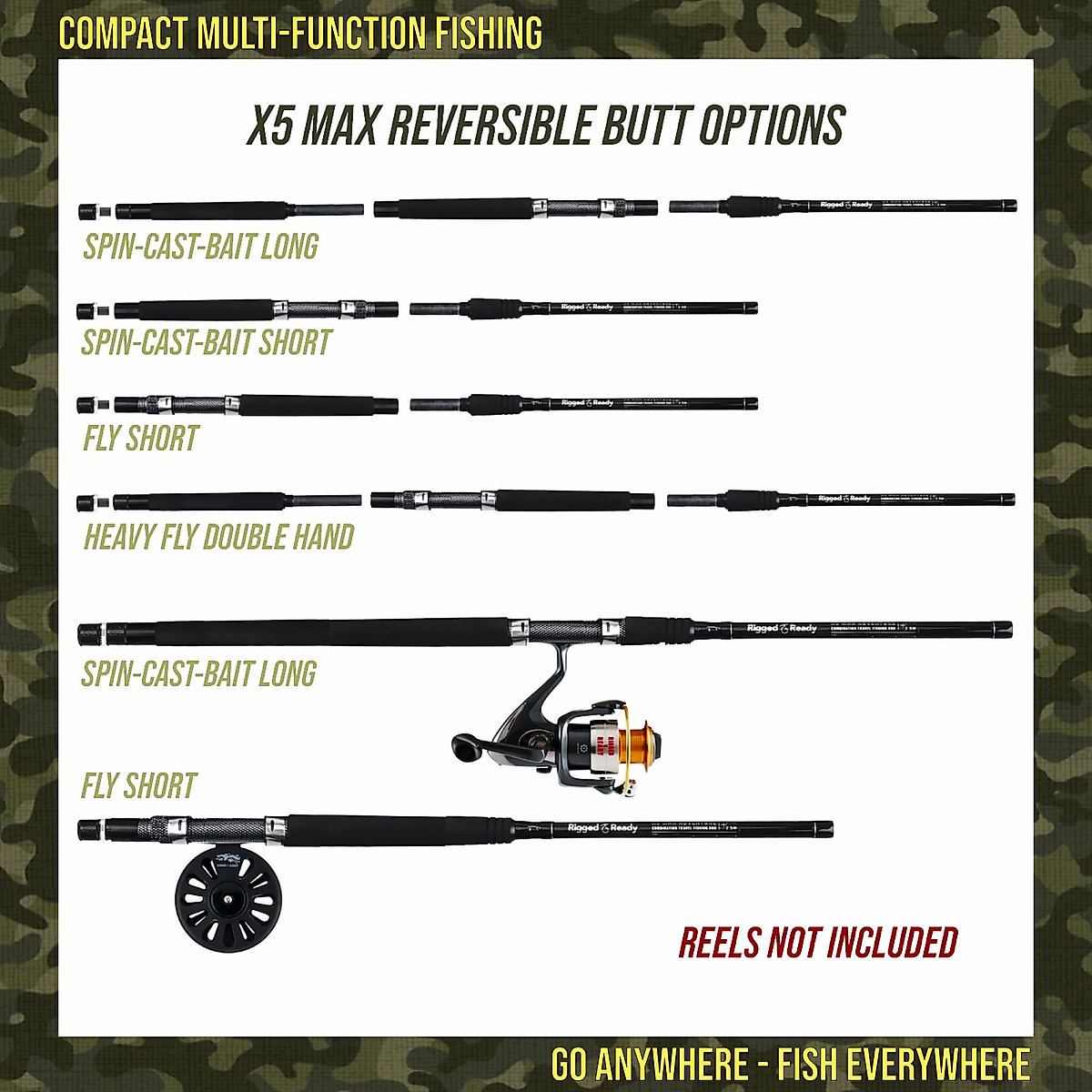 Rigged and Ready X5 MAX Powerful Travel Fishing Rod Super Compact, Multi-Functional Travel Rod. 1 Rod 9 Combinations. 2.70m (8.9’), 2.45m (8’), 2.25m (7.4’) Lengths. Compact 43cm 16.5’ Carry Case.