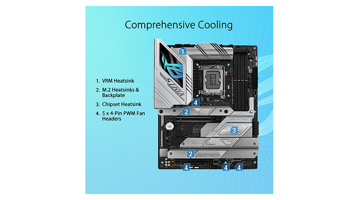 ASUS ROG Strix Z790-A Gaming WiFi 7 Motherboard - High Performance ATX