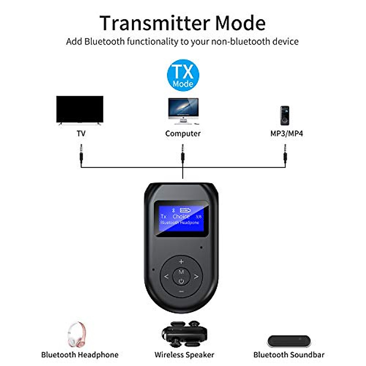 ZIIDOO Visible Bluetooth Transmitter and Receiver,4-in-1 Wireless Bluetooth Adapter with Display Screen,Low Latency Bluetooth 5.0 Audio Adapter for TV,PC,Car,Home Stereo System