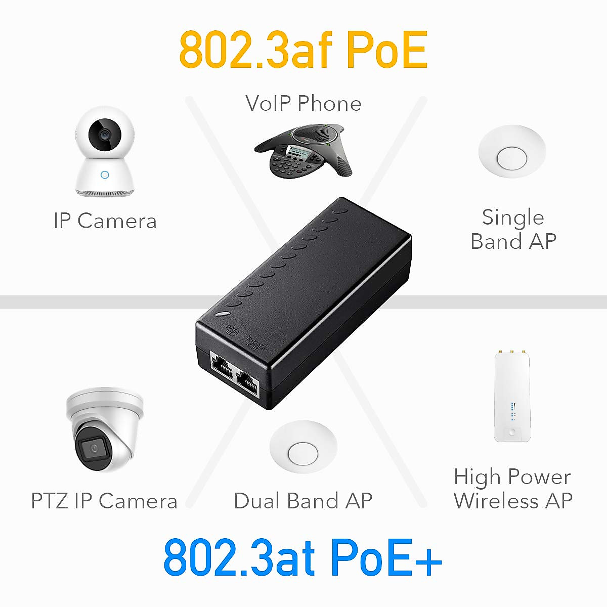 Cudy 30W Gigabit PoE+ Injector Adapter, IEEE 802.3 at and IEEE 802.3 af Compliant, up to 100 Meters (328 Feet), 10/100/1000Mbps RJ-45, Plug and Play, POE150