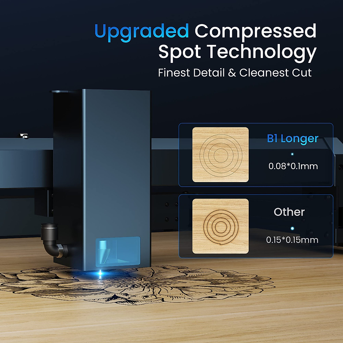 Longer Laser B1 Engraver, 36000mW Laser Cutter Engraving Machine with Air Assist, DIY Precisely Laser Engraving Machine, CNC Machine for Wood and Metal, Acrylic, Leather, etc.Laser Class II