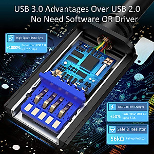 USB Extension Cable Right Angle USB Adapter, VCZHS 2 Pack Short USB 3.0 Extension Cable 1ft Right Angle 90 Degree USB Adapter, Left and Right Angle one Each