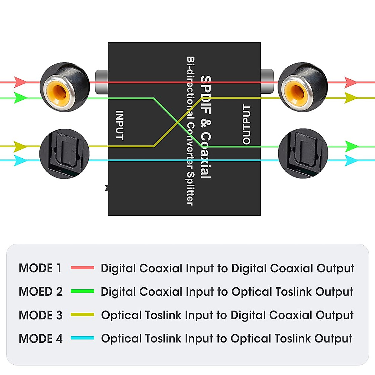 Optical-to-Coaxial OR Coaxial-to-Optical Digital Audio Converter, ROOFULL Bi-Directional Digital Coaxial to/from Optical Toslink SPDIF Audio Converter/Adapter/Repeater