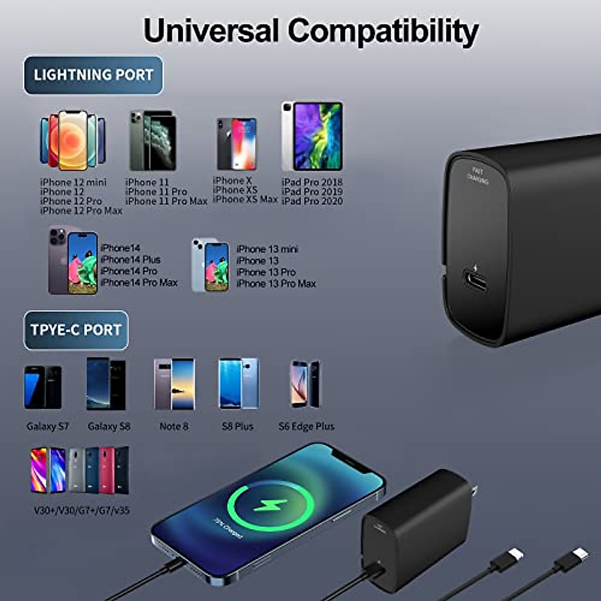 USB-C Wall Charger, GaN 33W Super Fast Charger, PPS Charging, Gallium Nitride Type C Fast Charger (2 High-Speed Cables Included)
