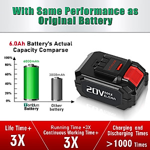 【Upgrade】 2Pack CaliHutt 6000mAh Replacement Battery for KIMO 20V Lithium Battery for KIMO 20V Cordless Blower Wrench Nailer Drill