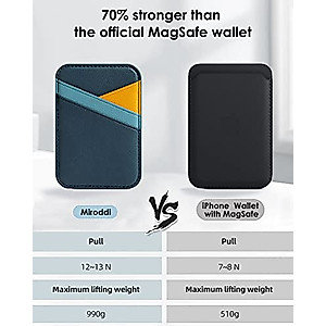 Miroddi MagSafe Wallet Card Holder for iPhone 14/13/12 Series - Blue+Orange RFID Blocking Faux Leather