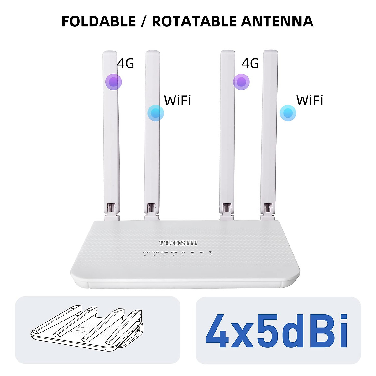 TUOSHI N300 WiFi Unlocked 4G LTE Modem Router with SIM Card Slot, 300Mbps WiFi, LTE Cat4, EC25-AFX Qualcomm Chipset,5dBi High Gain Antennas,Plug and Play,LT15X