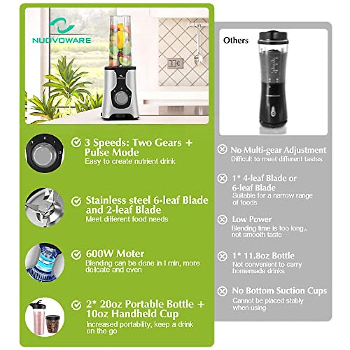 Nuovoware Portable Blender for Shakes and Smoothies, 12 PCS Personal Size Blenders with 6-Edge Blade, 600W Smoothie Blender with 2*20oz Portable Bottle, 3 Speeds for Juice, Protein Drinks, Silver Gray