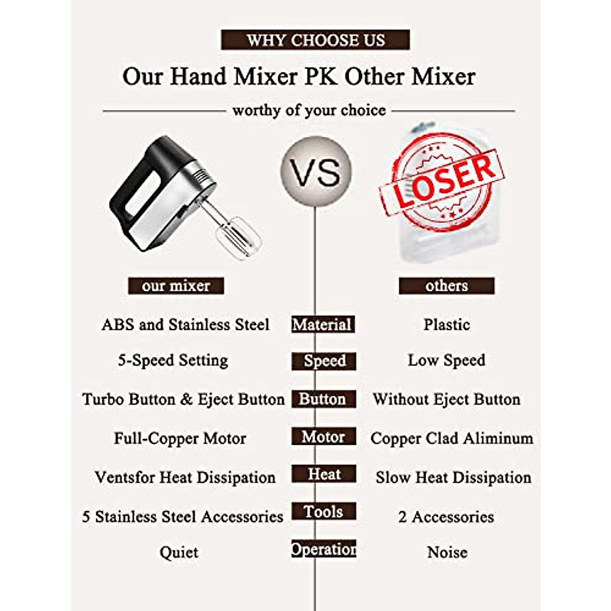 Hand Mixer Electric 5-Speed Handheld Kitchen Mixer for Cake, Egg White, Yeast Dough, Include 5 Stainless Steel Accessories, (2 Beaters, 2 Dough Hooks & 1 Whisk), with Eject/ Turbo Function, 450W Peak