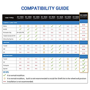 AA Products SH-6005 Steel Mid/High Roof Van Shelving Storage System Fits Transit, NV, Promaster and Sprinter, Van Shelving Units, 52''W x 60''H x 13''D