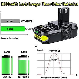 FERRYBOAT 2Pack 3600mAh P102 for Ryobi 18V Battery Replacement 18Volt Battery Lithium-ion P102 P103 P104 P105 P107 P108 P109 P122 P190