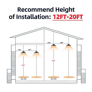 UFO LED High Bay Light 150W 5000K, High Bay LED Lights 21,000LM(600W MH/HPS Eqv.),UFO Lamp with Plug, Hanging Hook, Safe Rope, Lighting Fixtures for Warehouse Shop Factory Garage Gym Barn（2 Pack）