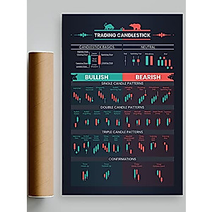 Picofyou Candlestick Pattern Poster for Trader - Stock Market, Forex Trading Charts - Wall Street Artwork Home Office Decor - 16x24 Inches (No Frame)